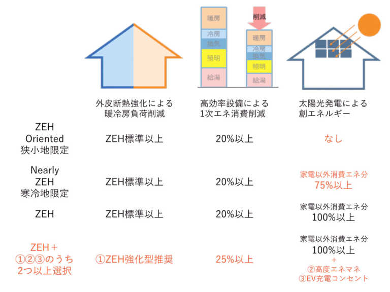vol.018／ゼロエネルギー住宅ZEH、本格普及へ | 前真之のいごこちの科学 | 専門家向け | Replan（リプラン）WebMagazine