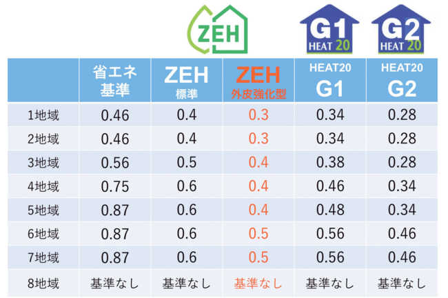 vol.018／ゼロエネルギー住宅ZEH、本格普及へ | 前真之のいごこちの科学 | 専門家向け | Replan（リプラン）WebMagazine